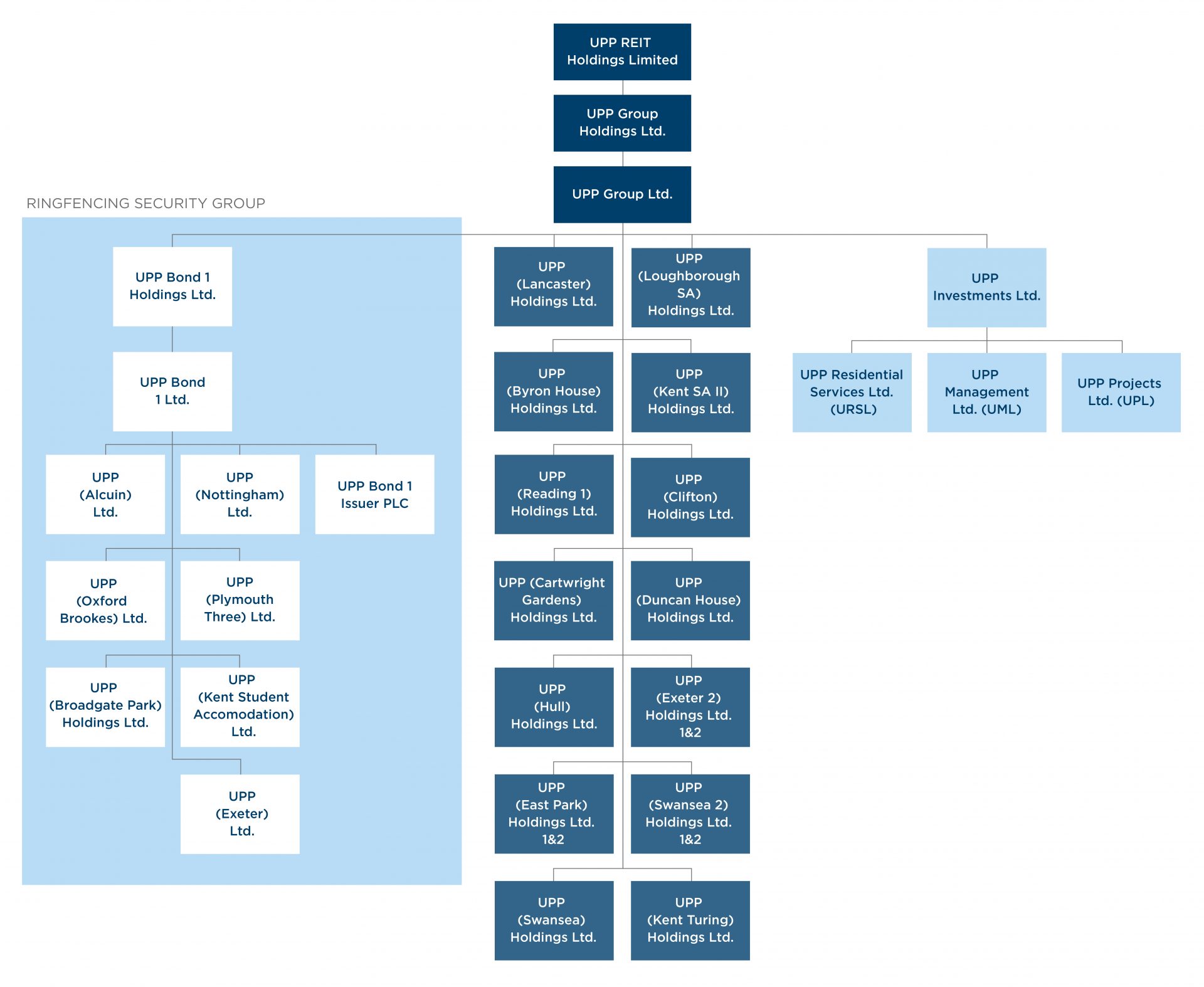 Investor Centre - UPP Ltd
